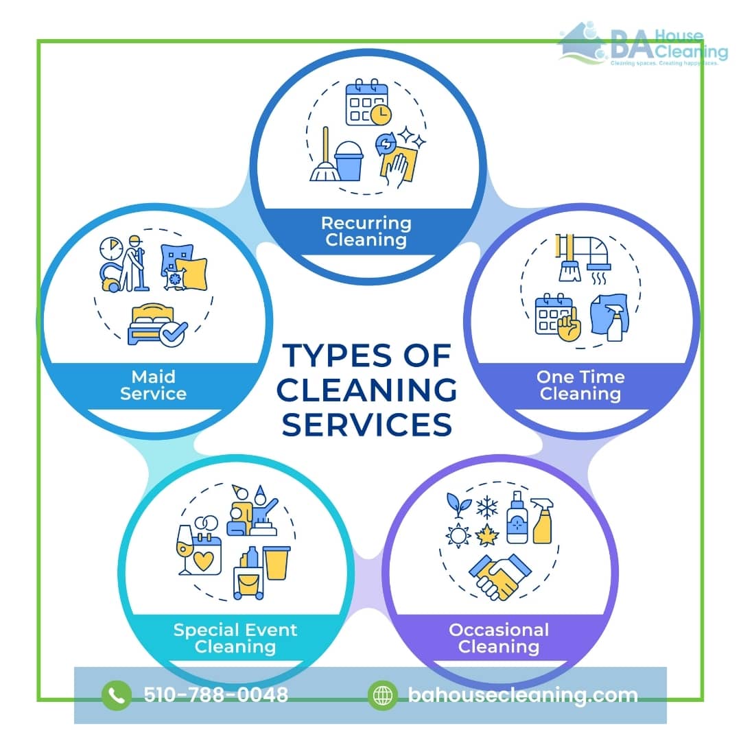Different Types of Cleaning Services You Should Know